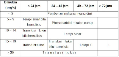 sikkahoder: TRANSFUSI TUKAR dan TERAPI SINAR pada ikhterus