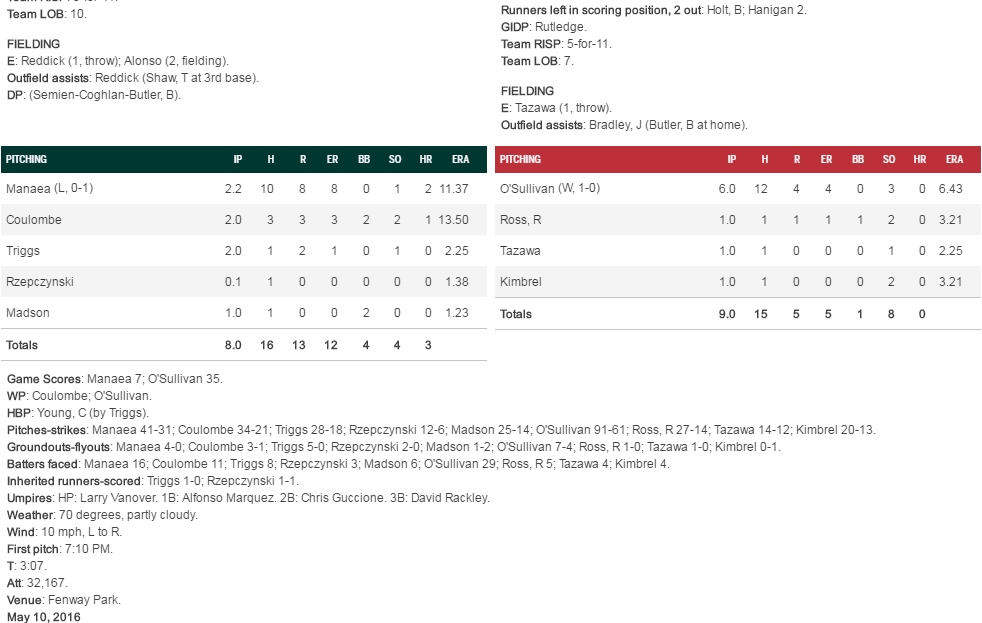 [BOS] 5/11 vs OAK 2차전 .. 레싹 영상 : MLBPARK