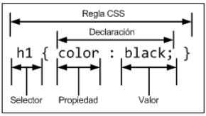 HTML5: 2- CSS Básico Selectores