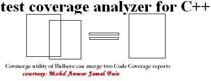 W3LC - World Wide Web Learners Consortium: Covmerge : Merging two ...