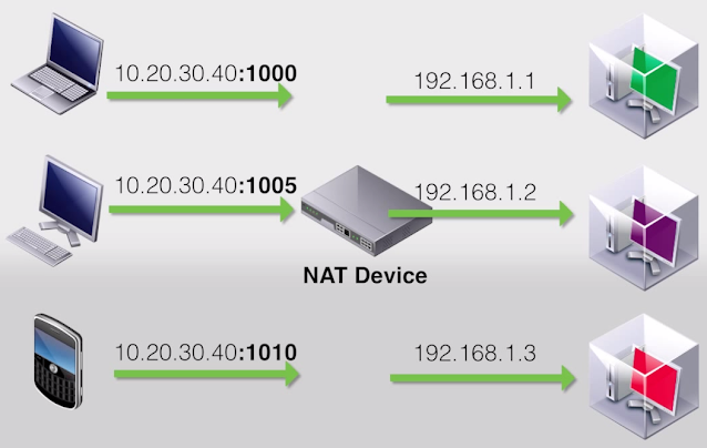 理論篇 - VMware View Agent Direct-Connection ~ 不自量力 の Weithenn