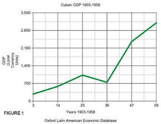 The Cuban Revolution : The Origins and the Aftermaths of the Cuban ...