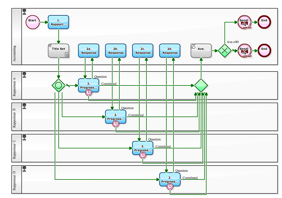 Workflow Sample: Steps that Skip its Processing at the Deadline