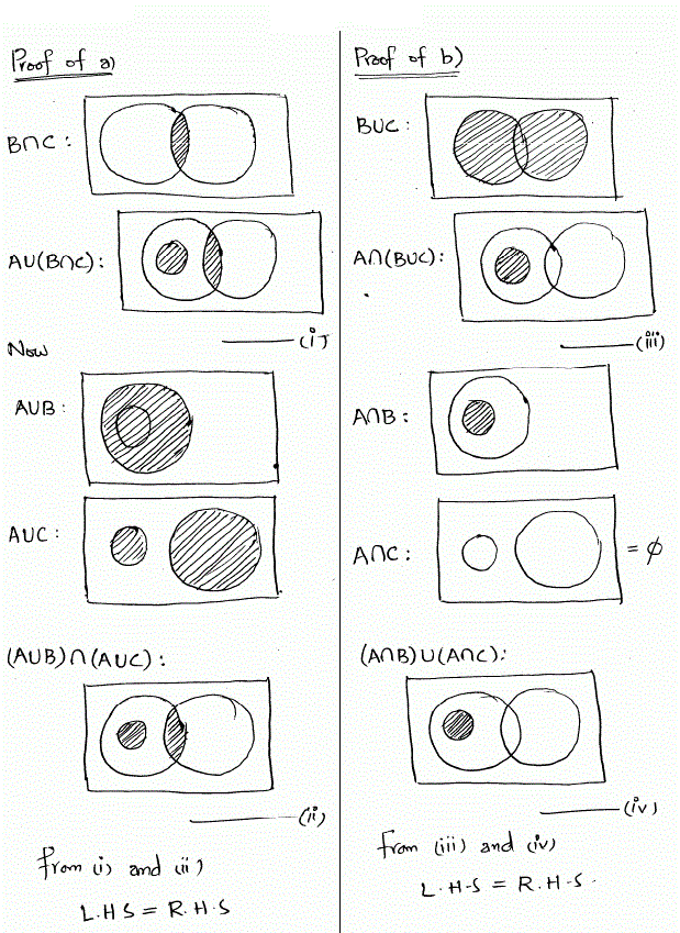 Exercise 2.3 SETS, FUNCTIONS AND GROUPS Mathematics Fsc Part 1 First ...
