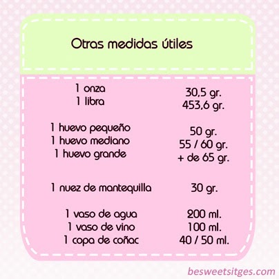 Tablas de conversiones de medidas para repostería ~ Be Sweet ...