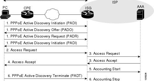 SC Labs | Networking notes (CCNA R/S, CCNA Sec, CCNP R/S, VMWare): 2017 ...