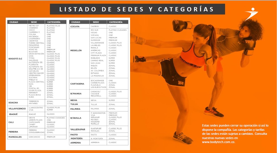 Blog Convenios: Bodytech