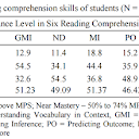 Philippine Basic Education