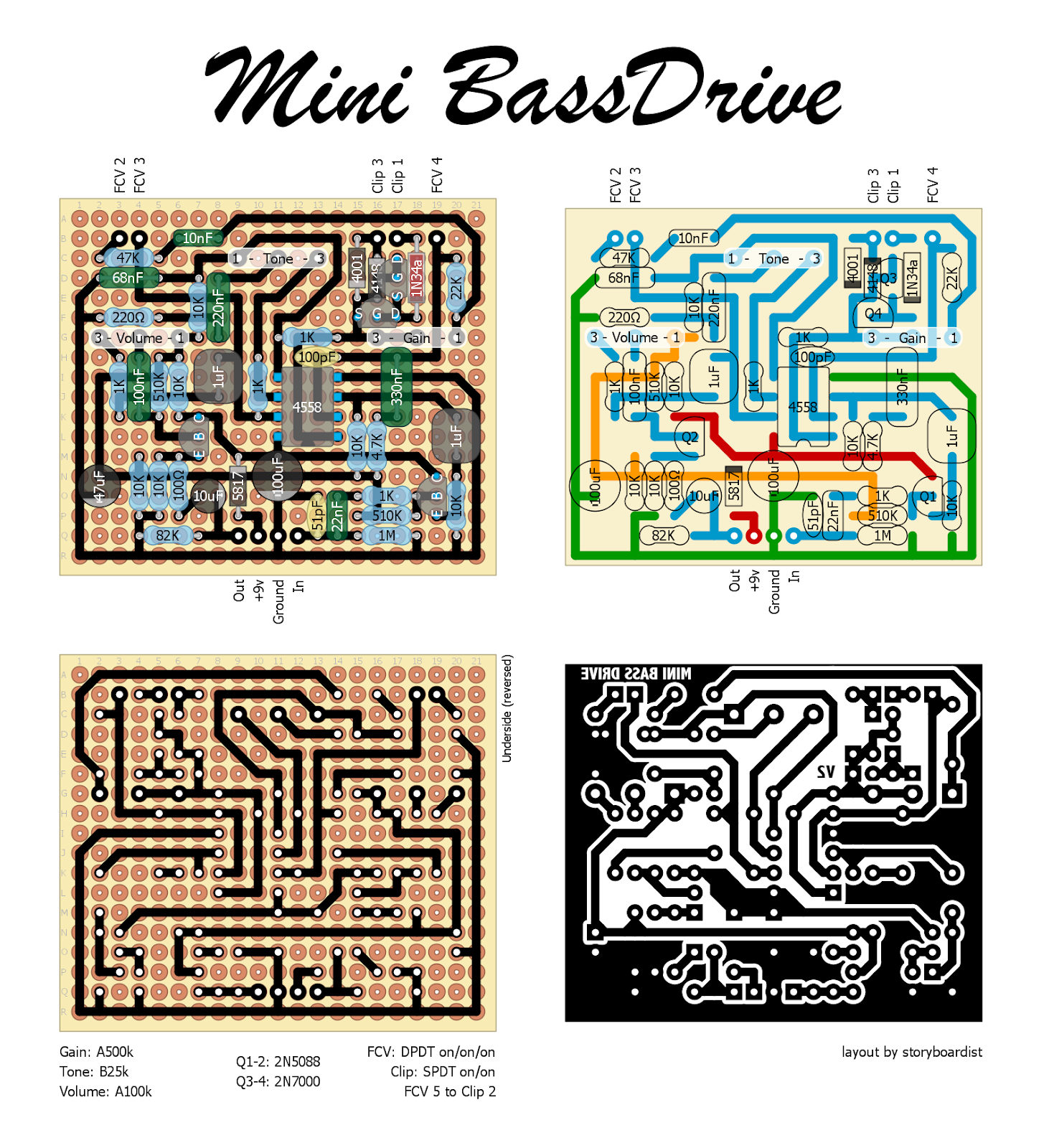 Perf and PCB Effects Layouts: December 2018