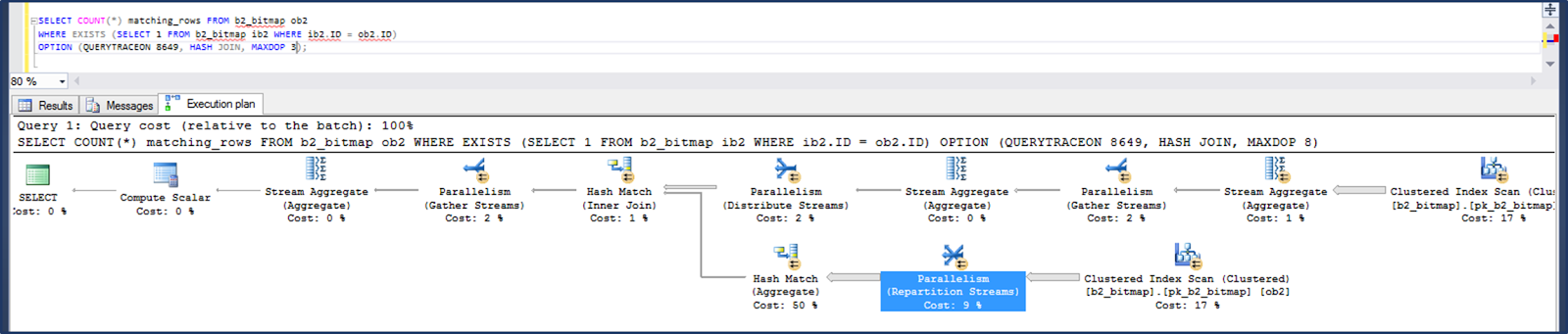 Sql Sasquatch Sql Server Exploring Hash Distribution Of Rows To Threads In Parallel Queries