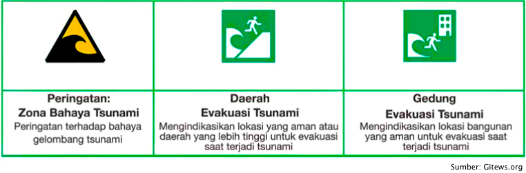 Aksesoris 14 Rambu Rambu Bencana Alam Gambar Minimalis