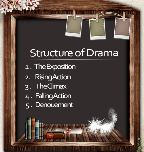 Learn English Grammar: Structure of Drama