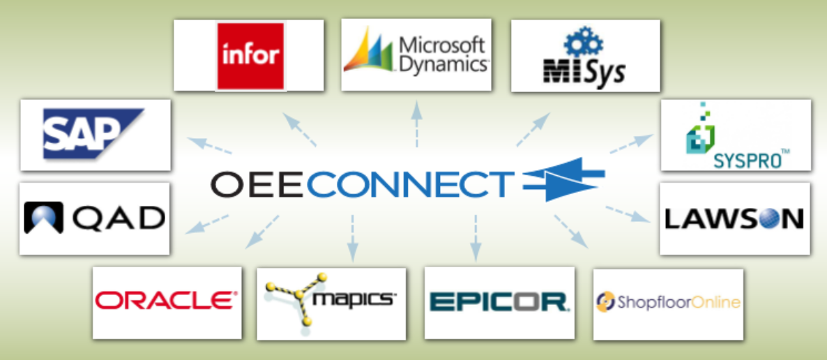 Sistema Visual Andon Board: OEE Conect