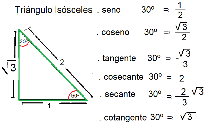 ÉRIKA MODA: FUNCIONES TRIGONOMÉTRICAS DEL ÁNGULO DE 30º