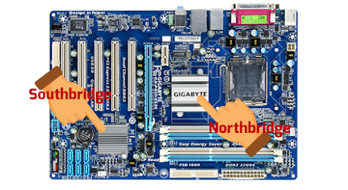 วิชาคอมพิวเตอร์แผนคอมกลุ่ม5: ซิปเซ็ต North Bridge และ South Bridge