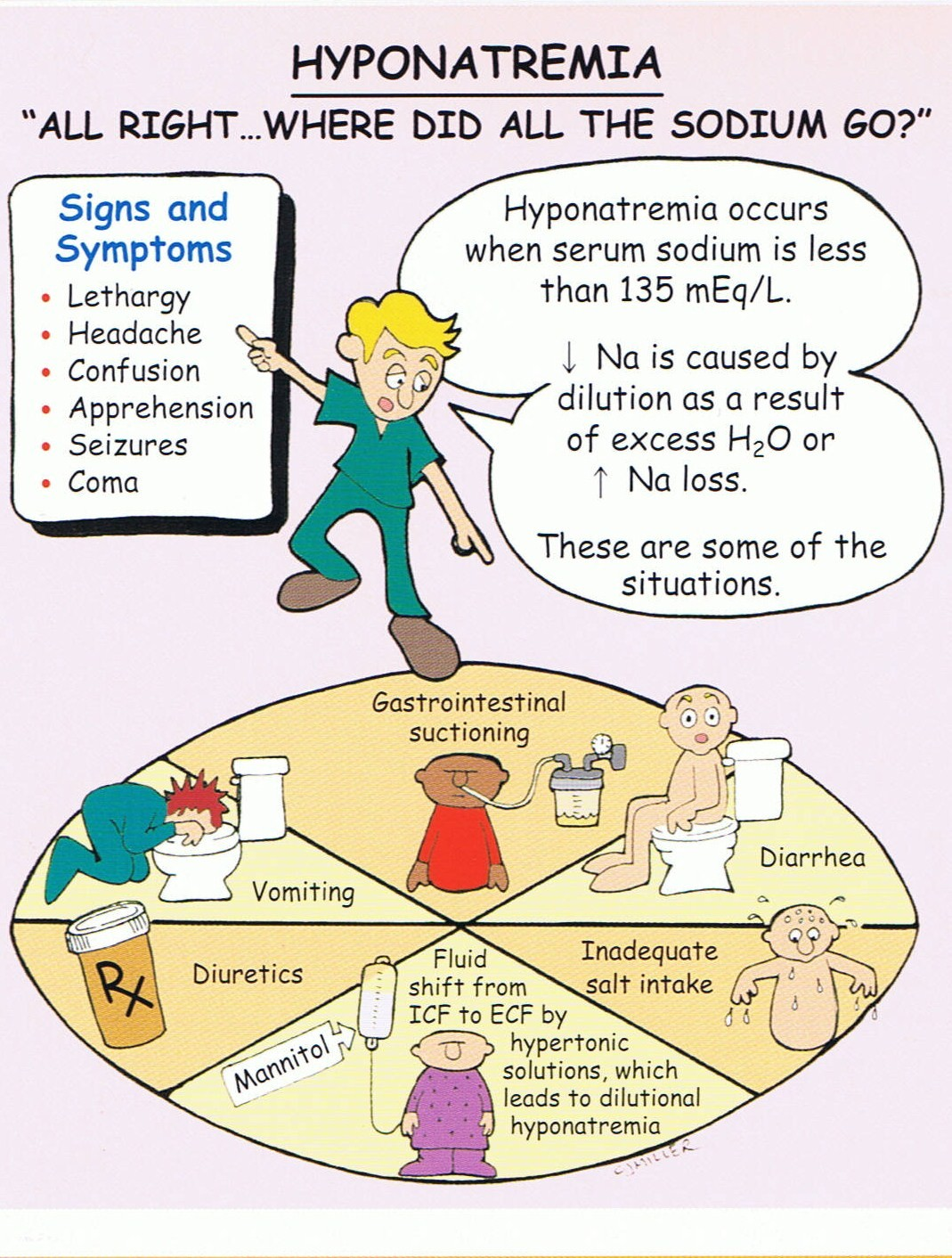 MEDICINE PAKISTAN Treatment Of Hyponatremia MEDICINE PAKISTAN Treatment Of Hyponatremia