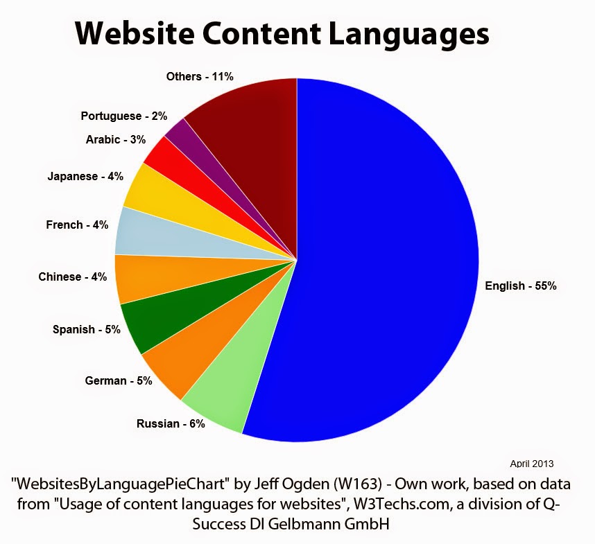 Web-Conceptions Agency