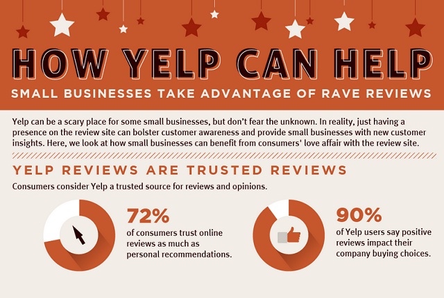 How Yelp Can Help #infographic - Visualistan