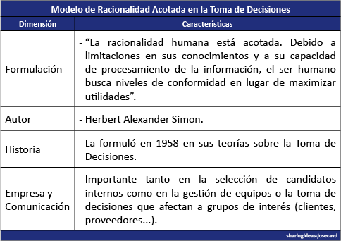 TOMA DE DECISIONES: RACIONALIDAD PERFECTA VS RACIONALIDAD LIMITADA