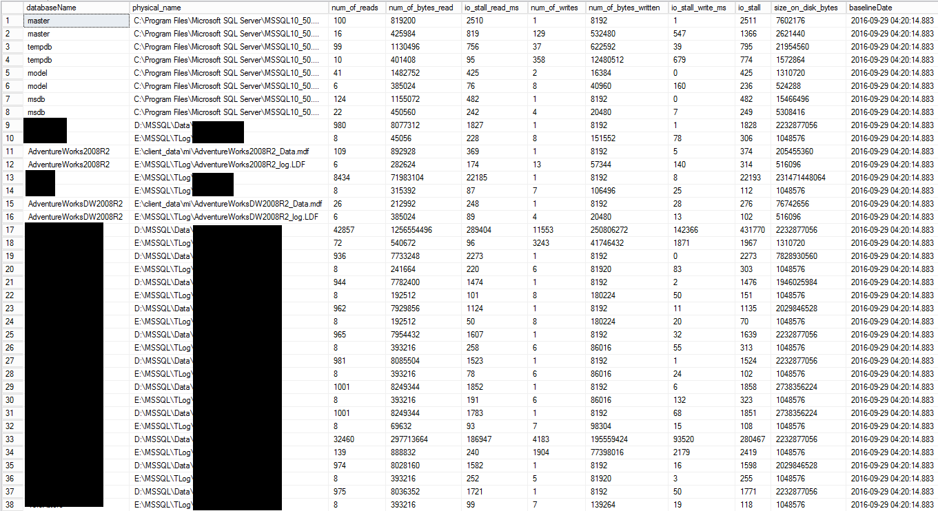 Sql Server Dba Sql Server Disk Io Baseline Capture