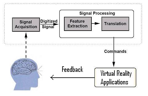 BRAIN GATE - Mahasiswa TI