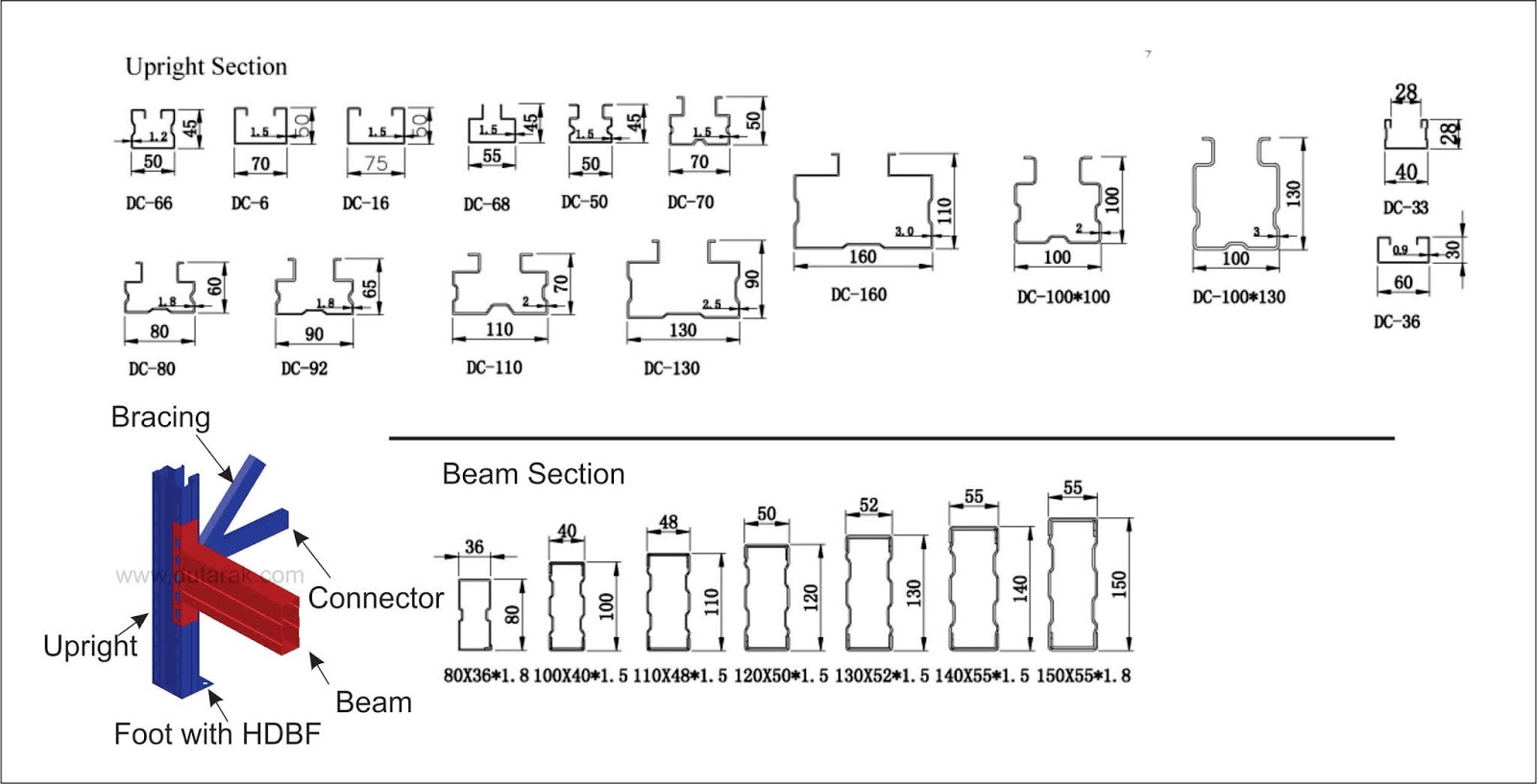 45+ Ide Terpopuler Ukuran Rak Penyimpanan Barang