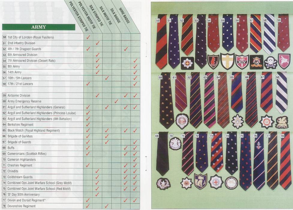 Arnhem Jim: An Abridged Field Guide to Regimental Ties - An Endangered ...