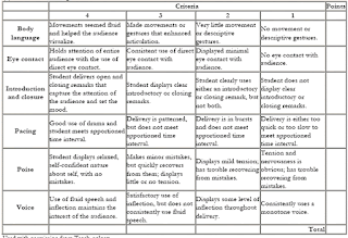 The Good, The Bad, and The Ugly - Rubrics
