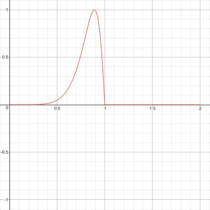 Kevin Luke: Variable Reluctance Sensor Waveform Approximation