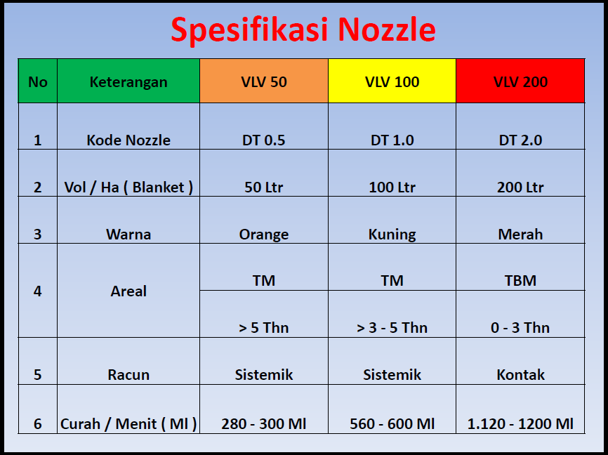 Teknis Semprot Piringan (Cyrcle Chemist)