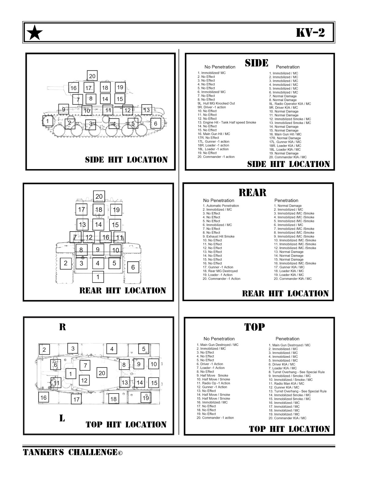 oldSarges Wargame and Model blog: Easy Eight KV-2 Hit/damage chart