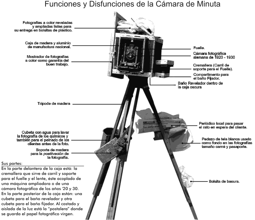 Suspiros por Madrid: PASCUAL MIRALLES Y LA FOTOGRAFÍA MINUTERA: RETRATO ...