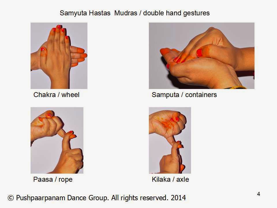 Pushpaarpanam Dance Group: #24 Samyuta Hastas Mudras / double hand gestures