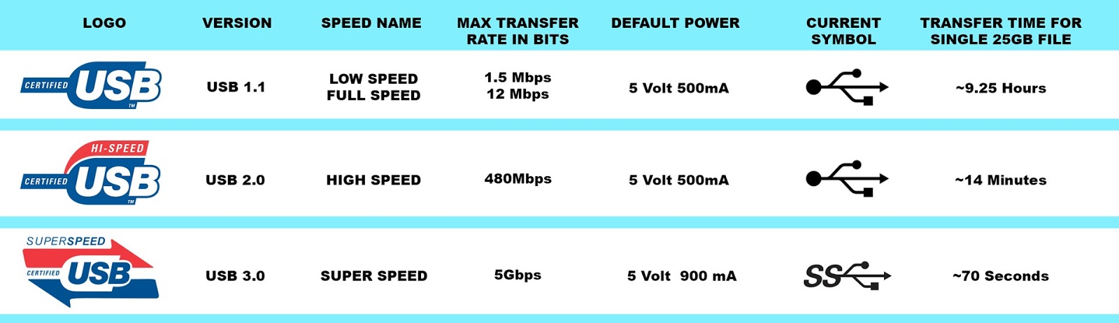 Tekwep: USB ගැන ඔබ දැනගත යුතු දේ..................