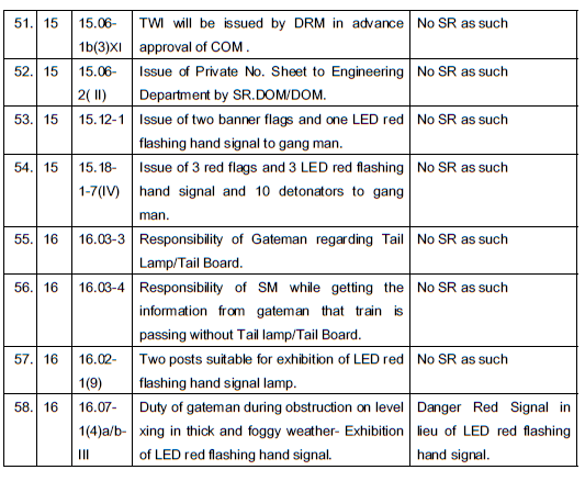 LDCE GUIDE - TRAFFIC