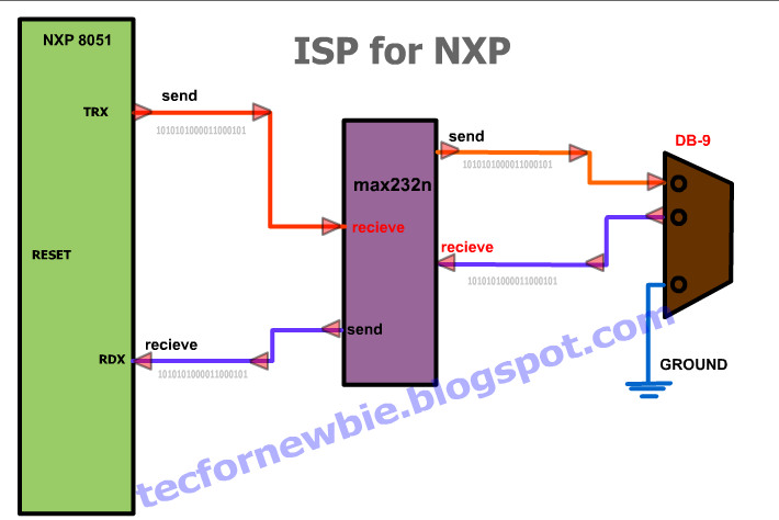 Tecfornewbie: 8051 ISP Programmer for NXP design tuturial!!