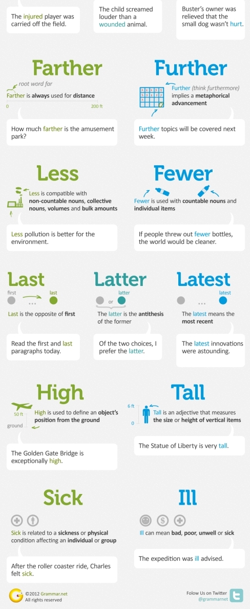 Infografika: Melléknevek, amelyeket keverünk ~ ANGOL nyelvtan - Chance nyelvtanuló portál