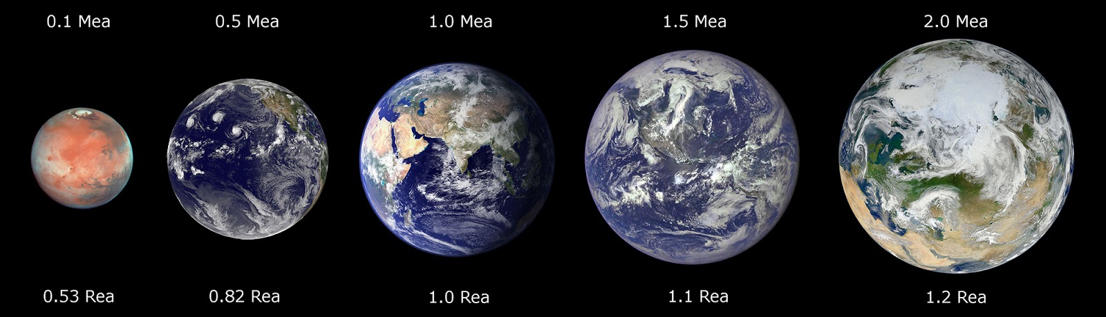 Back Alley Astronomy: Quantifying "Earth-like"