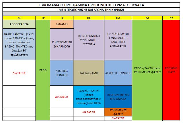 ΕΒΔΟΜΑΔΙΑΙΟ ΠΡΟΓΡΑΜΜΑ ΠΡΟΠΟΝΗΣΗΣ ΤΕΡΜΑΤΟΦΥΛΑΚΑ | ΠΡΟΠΟΝΗΤΗΣ ΠΟΔΟΣΦΑΙΡΟΥ