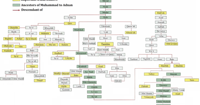 FARUQUEZ: Ghazwatul Fijar: Sacrilegious War and the Ocatz Fair.