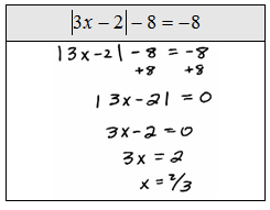 OpenAlgebra.com: Free Algebra Study Guide & Video Tutorials: Absolute ...