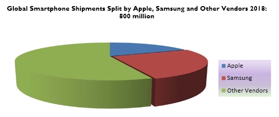 Exploring Smartphone Market Segmentation Realities
