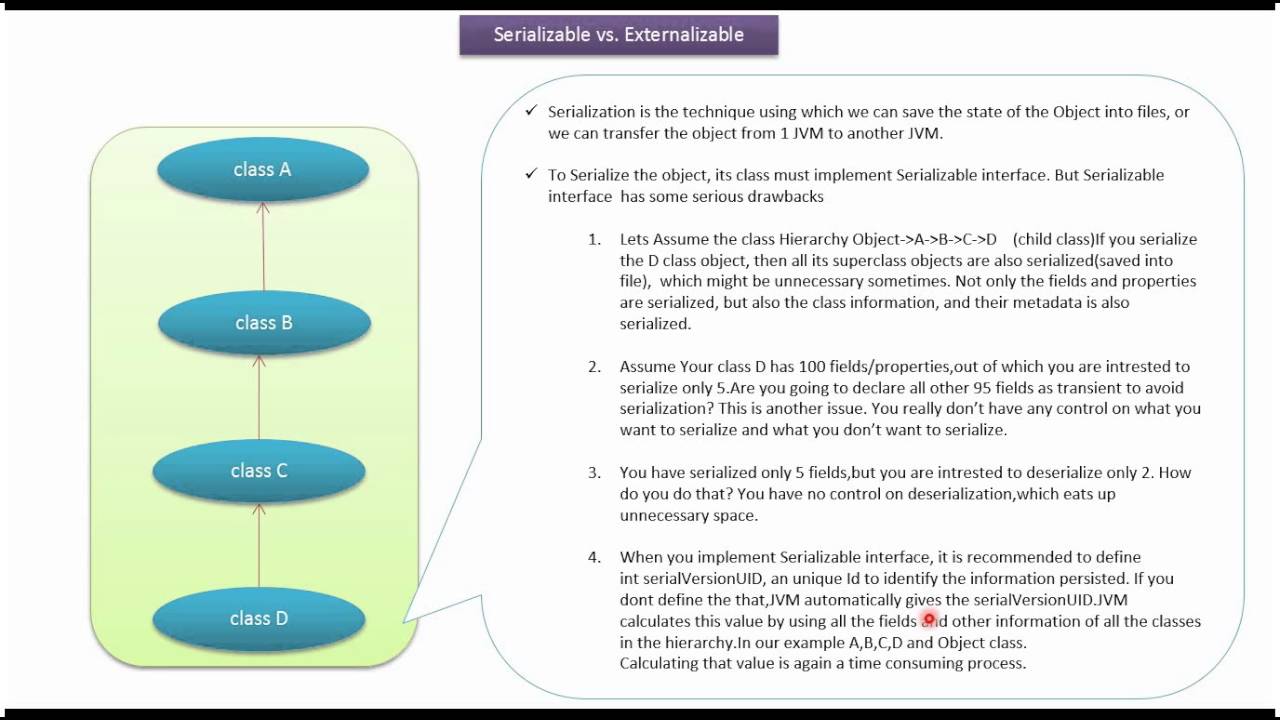 Java: Difference between Serializable and Externalizable in Java? Java: Difference between Serializable and Externalizable in Java?