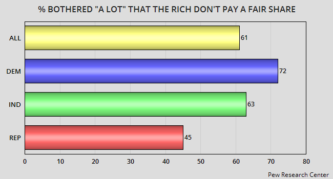jobsanger: The Rich & The Corporations Don't Pay Enough In Taxes jobsanger: The Rich & The Corporations Don't Pay Enough In Taxes