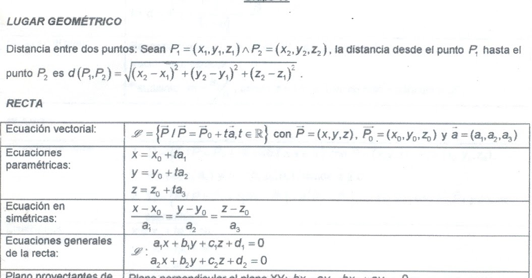 Mundo Matemático: Formulario de Geometría Analítica (Recta-Plano, Lugar ...