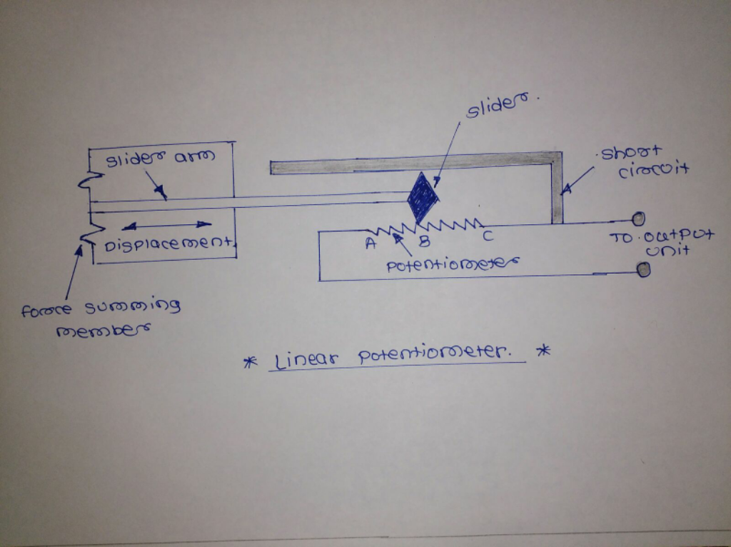 Linear Potentiometer ~ MECHANICAL POLYTECHNIC