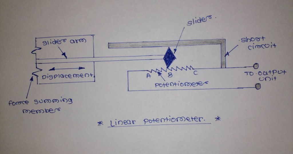 Linear Potentiometer ~ MECHANICAL POLYTECHNIC