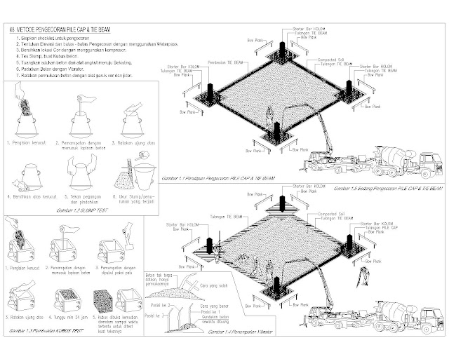 Dunia Konstruksi: METODE PENGECORAN PILE CAP & TIE BEAM