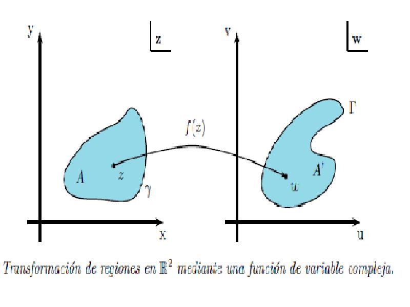 Clases particulares de matemática y física: Análisis III: funciones de ...