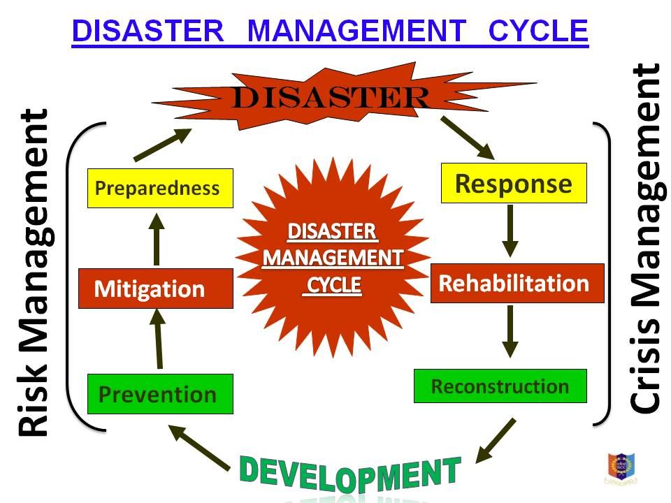 Cavalier DISASTER MANAGEMENT cavalier-disaster-management